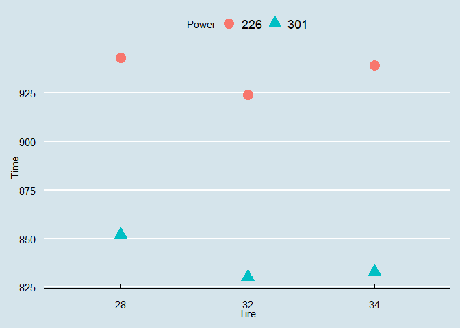 Statistical data analysis of NorCal’s tire size video | Pablo’s Velo Vault